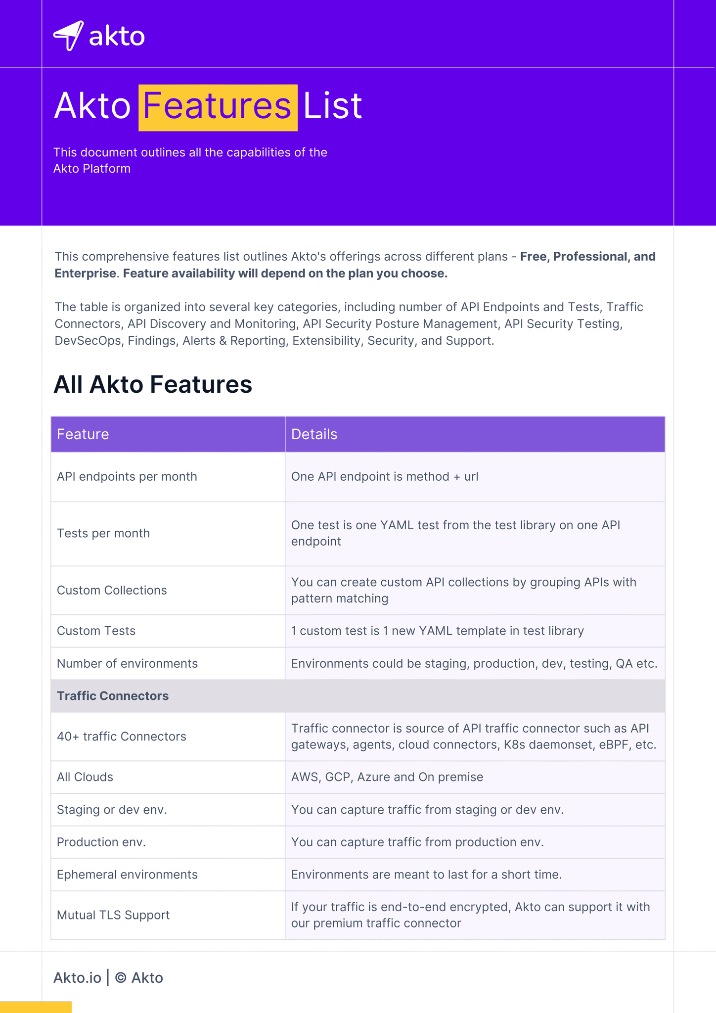 API Security Platform and Solutions | Akto