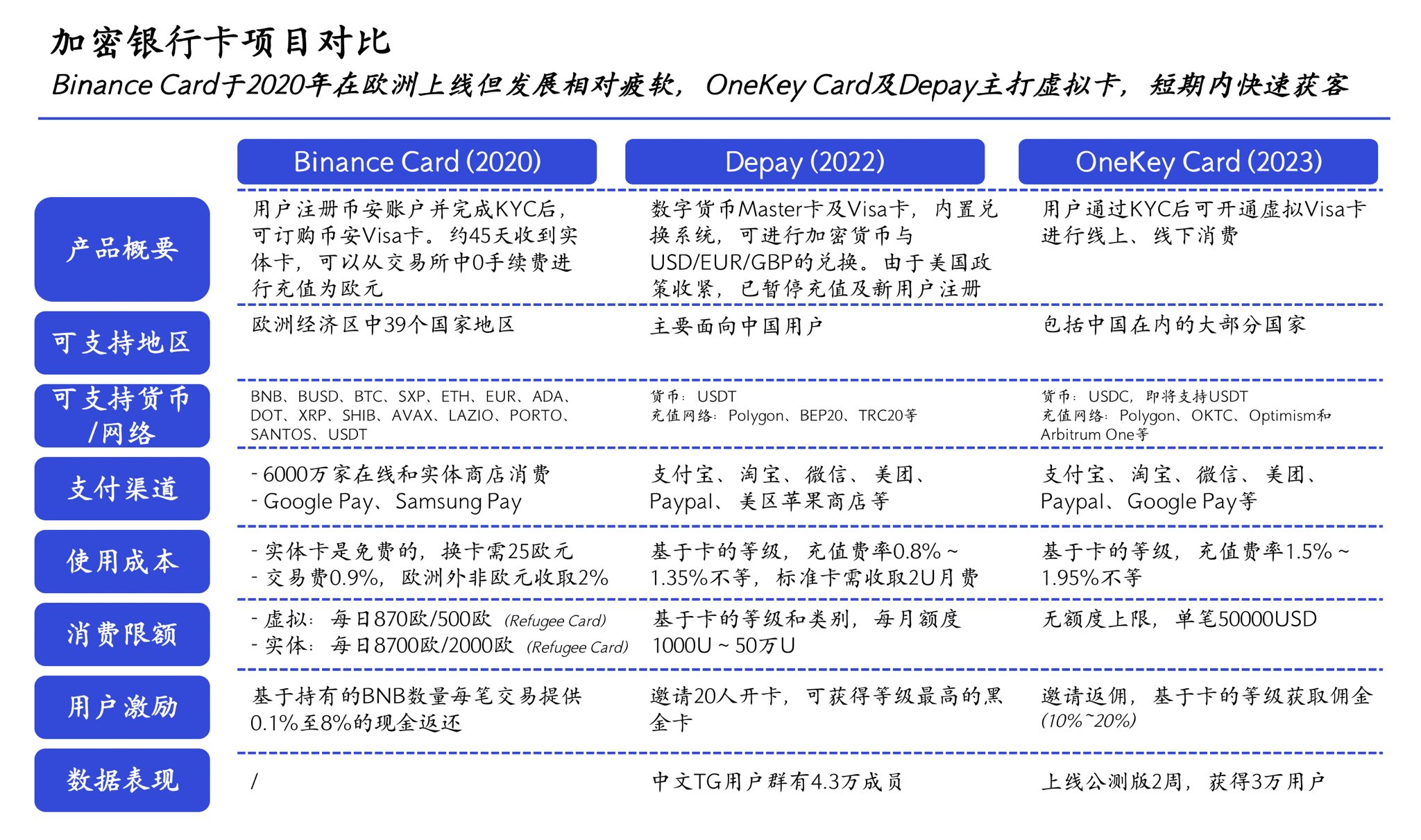 【2】如何申请OneKey的Visa储蓄卡？免费白嫖海外多种订阅服务并订阅海外APP会员