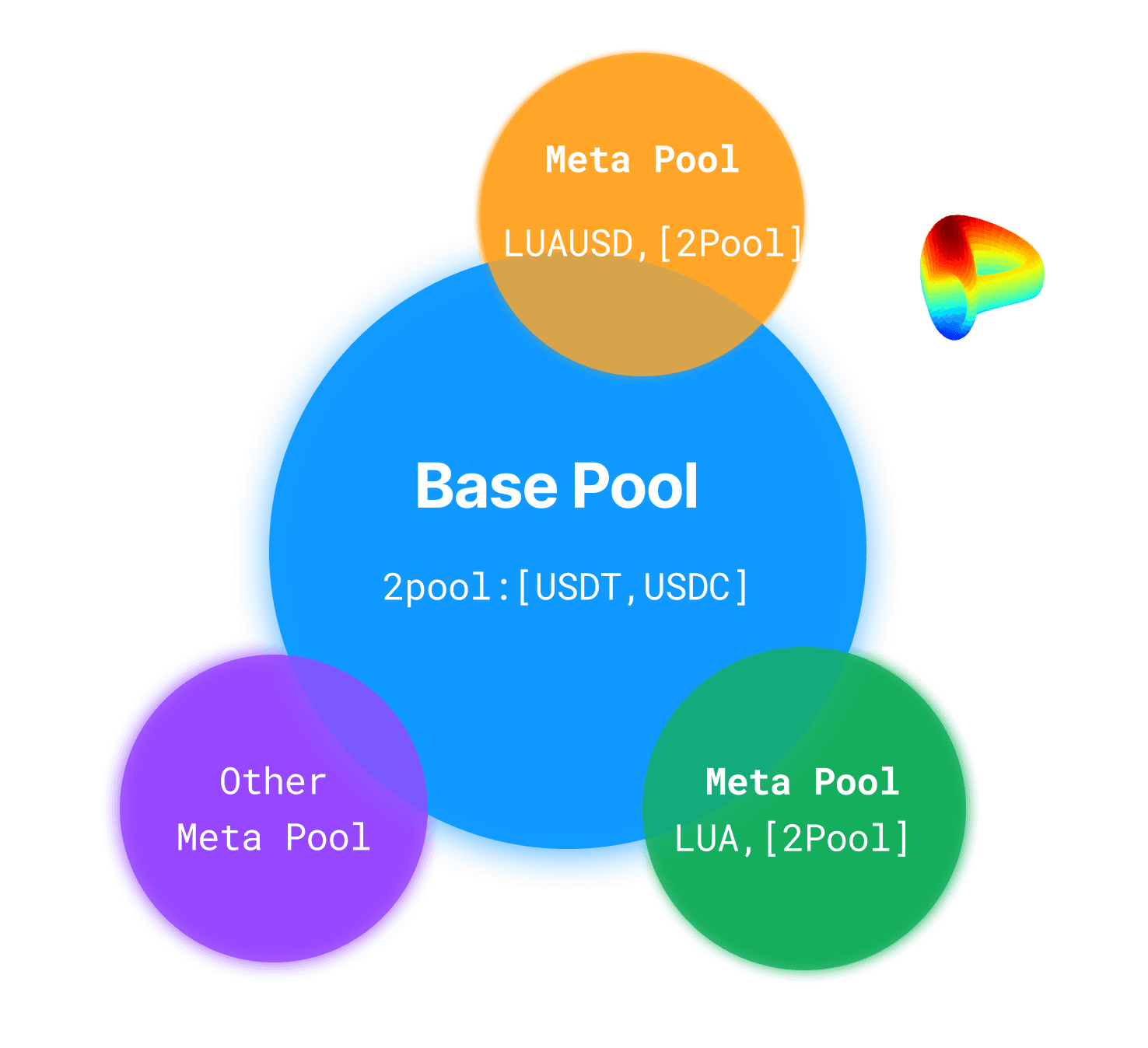 Lumi Finance