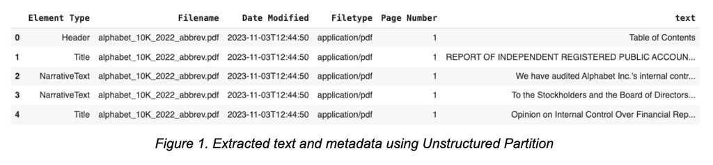 Optimizing Unstructured Data Retrieval – Unstructured