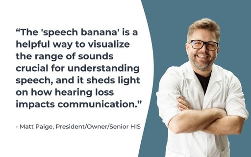 Enhancing Communication: Understanding the Speech Banana | Patient ...