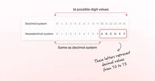 How to Read HEX Codes: A Guide - Supercharge Design