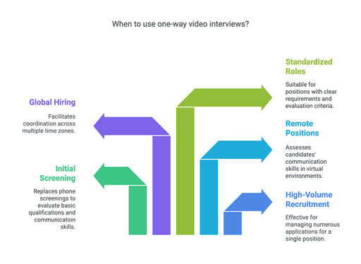 7 Best One-Way Video Interview Software Tools in 2025 | hirevire