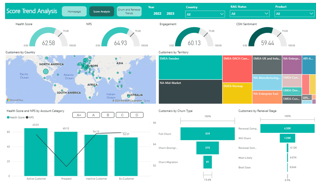 Dashboard Layout & Formatting: Dashboard Design 101