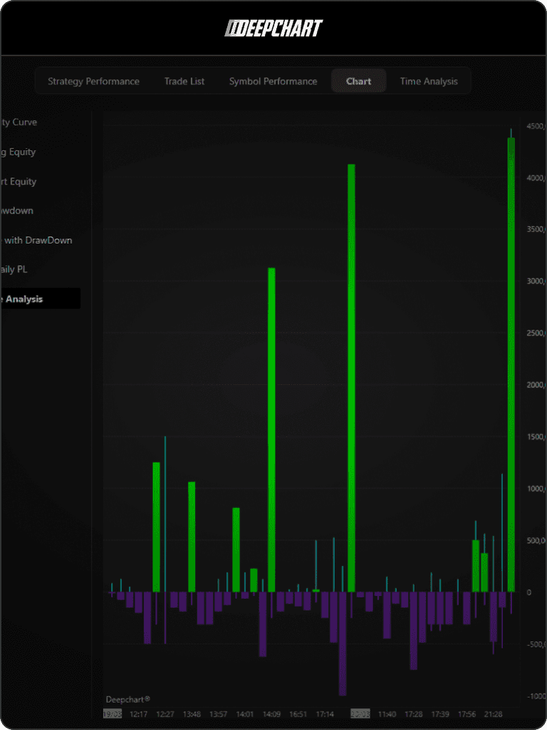 deepcharts™ - Orderflow Trading Software For Advanced Volume Analysis