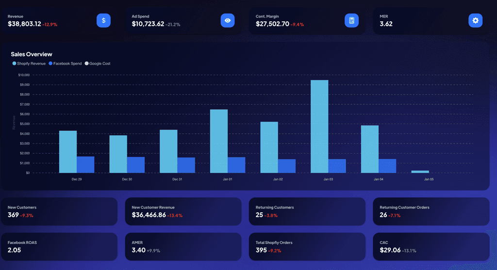 Daily Mentor | Official Site