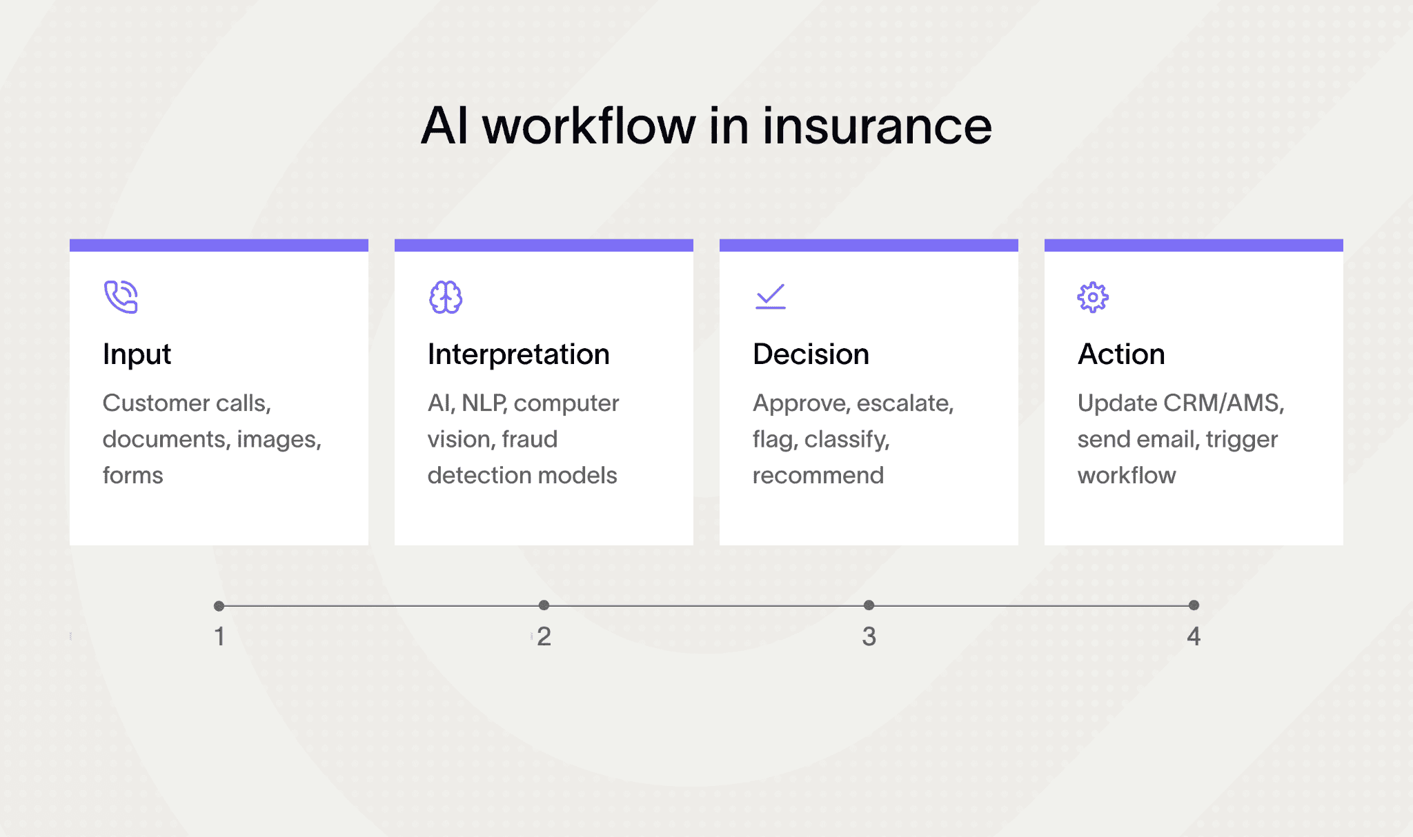 Insurance Software Development: What You Must Know in 2025 - Strada