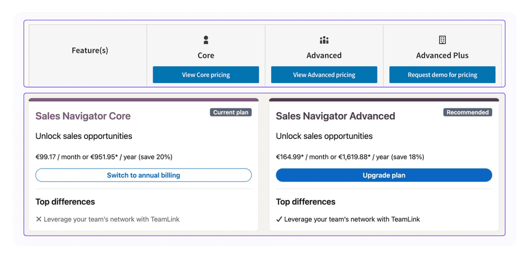 LinkedIn Sales Navigator: The Ultimate Guide