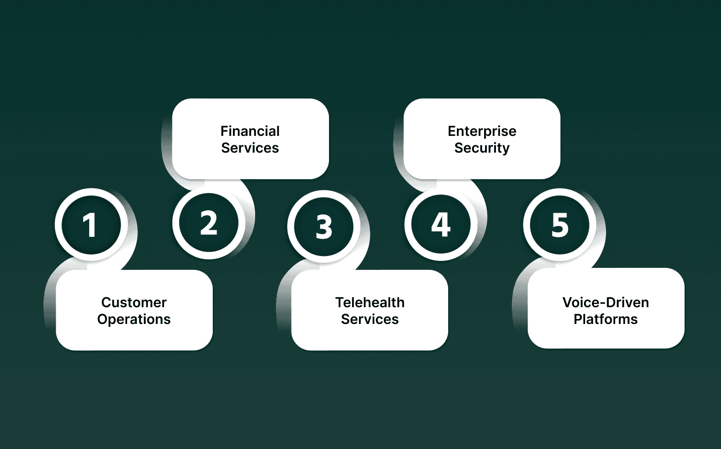 The Real Applications Driving AI Voice Recognition Adoption - Smallest.ai