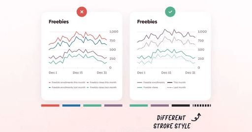 Data Visualization in UX/UI Design - Supercharge Design