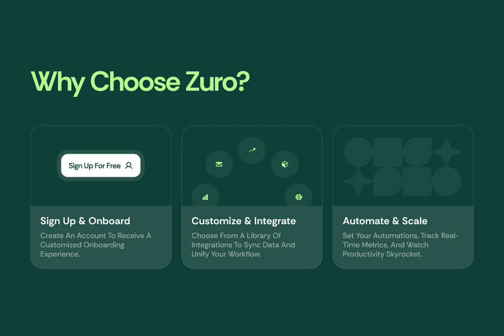 Bento Box Figma Components | Sprrrint