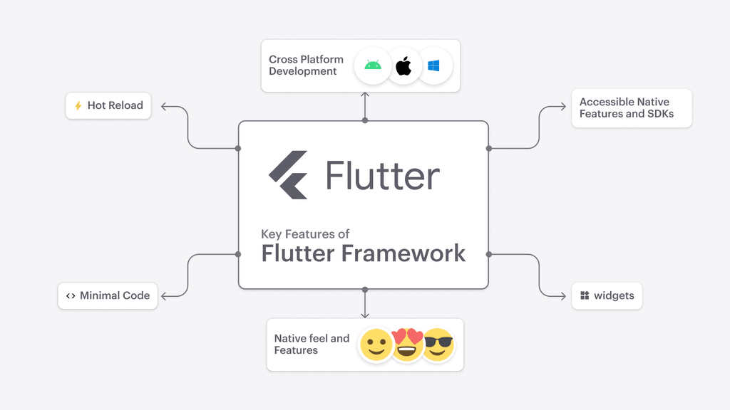 A Brief History of Flutter