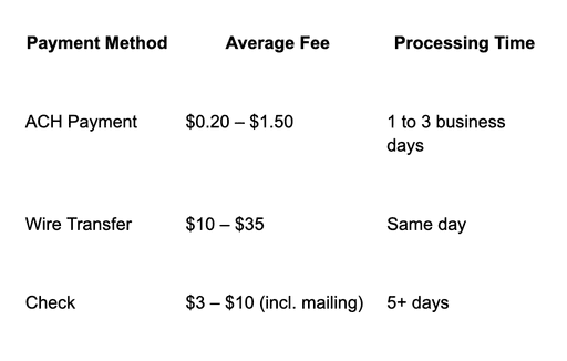 Breaking Down ACH Fees: What Businesses Need to Know