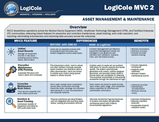 LogiCole Virtual Exhibit