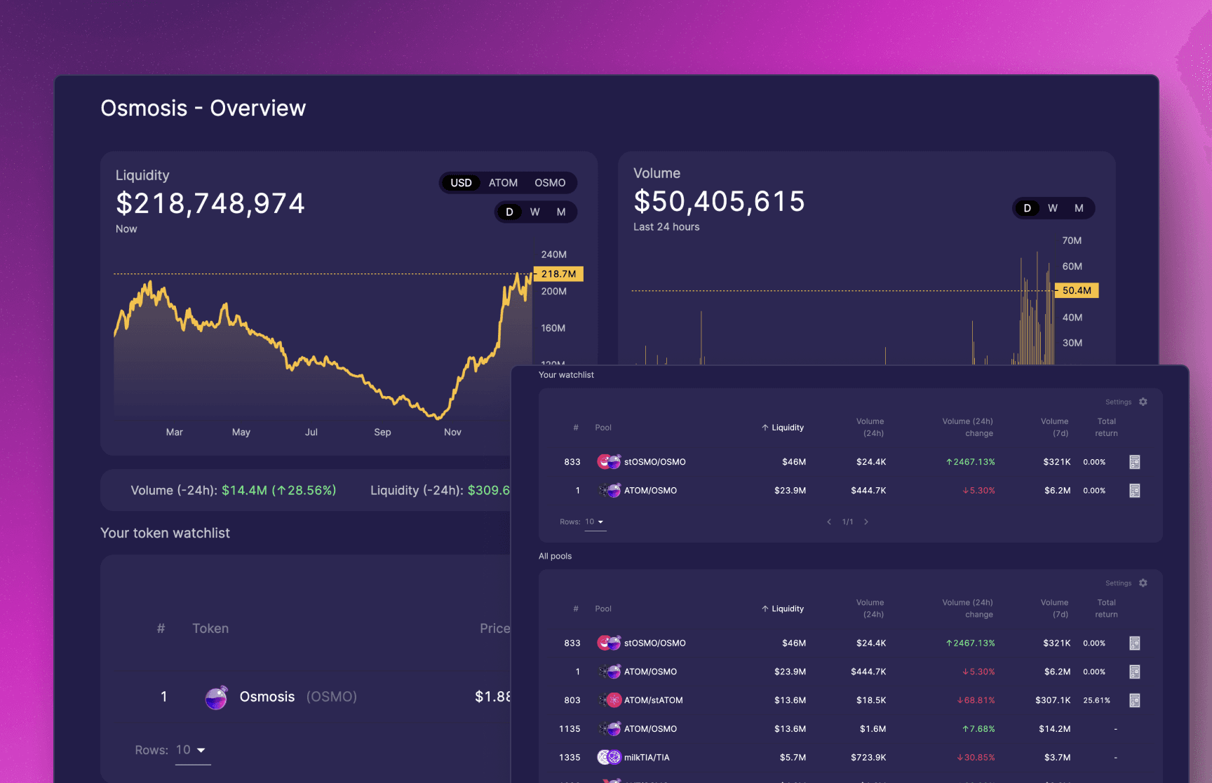 Osmosis Dashboard - Analyze Your Blockchain Data with Imperator
