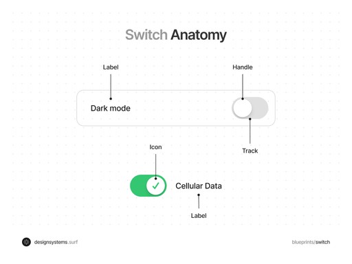 Switch Toggle Button Blueprints in UI Design