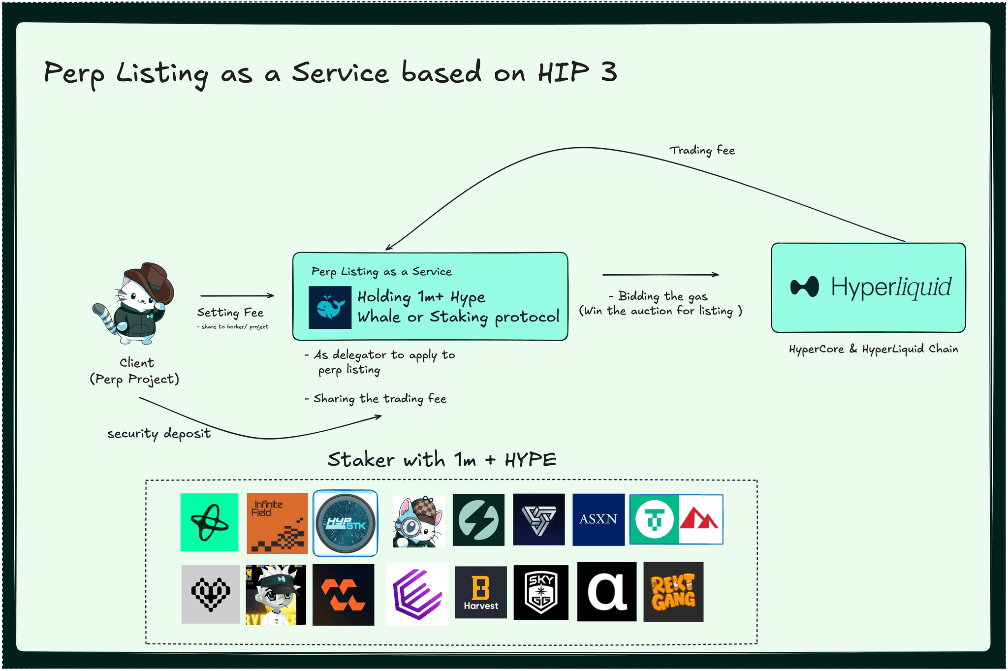 What are Hyperliquid Improvement Proposals (HIPs)? - HypeRPC