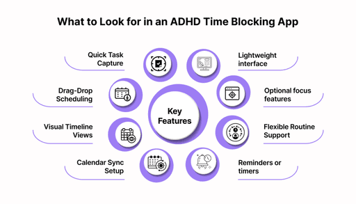7 Best ADHD Time Blocking Apps (Ranked by Flexibility and Focus) - Akiflow