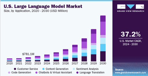 How to build an LLM: what you need to know first
