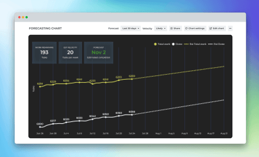 Screenful - #1 Productivity Analytics Platform