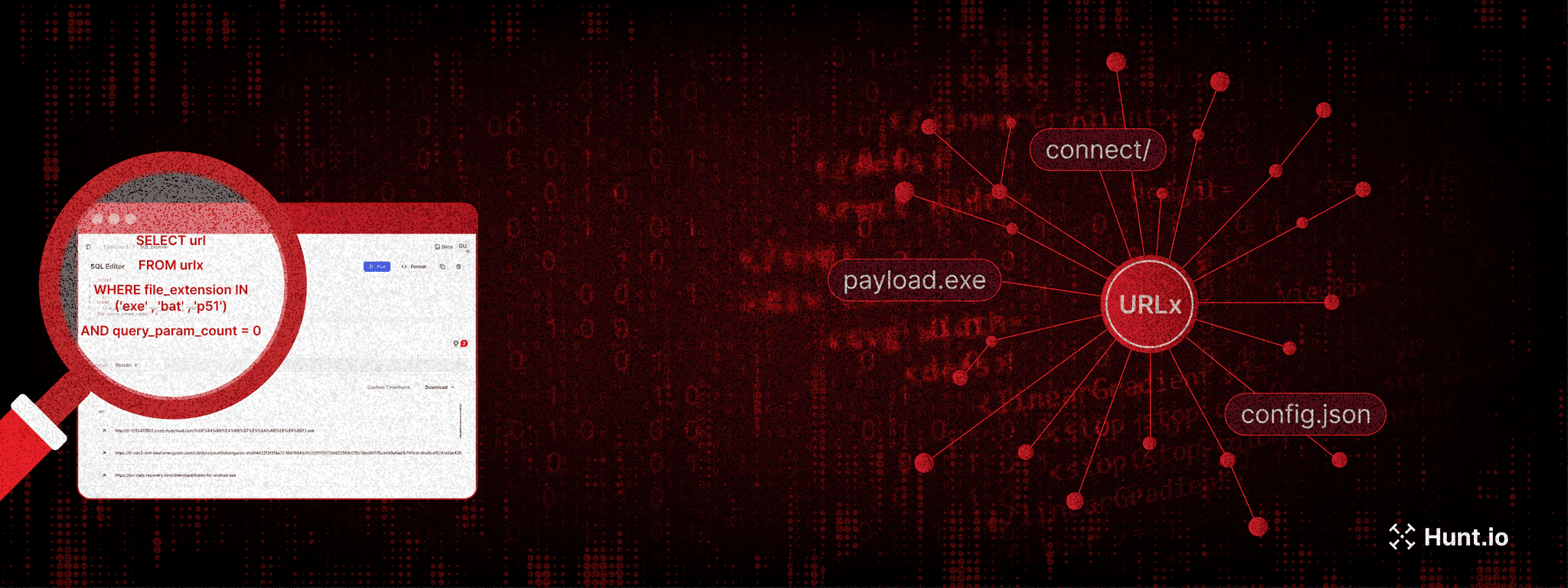 Hunting C2 Panels: Beginner’s Guide for Identifying Command and Control ...
