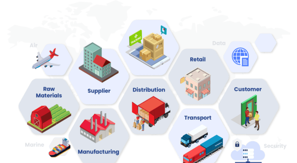 A Guide to Supply Chain Visibility - Intugine Blogs
