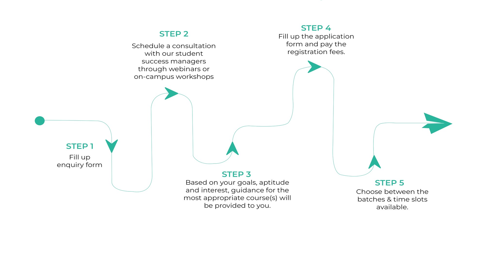 CAD Jewellery Design Course – Learn from Experts | CAD Jewelry Design ...