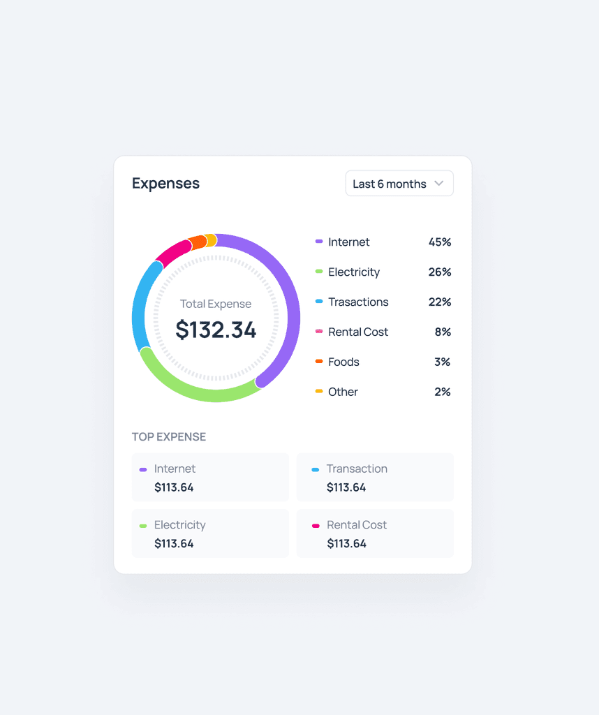Zendenta - SaaS Dental Clinic Management Platform