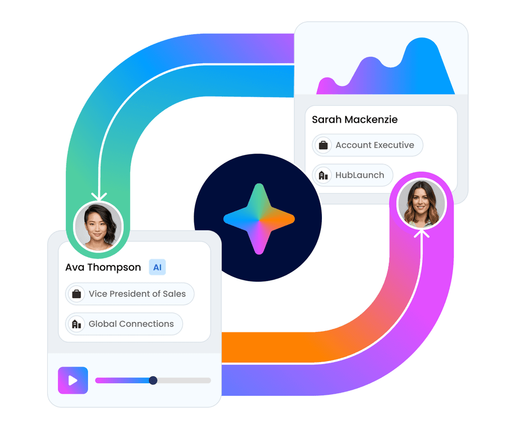 Tangelo - AI Enablement Platform | Agents for Revenue