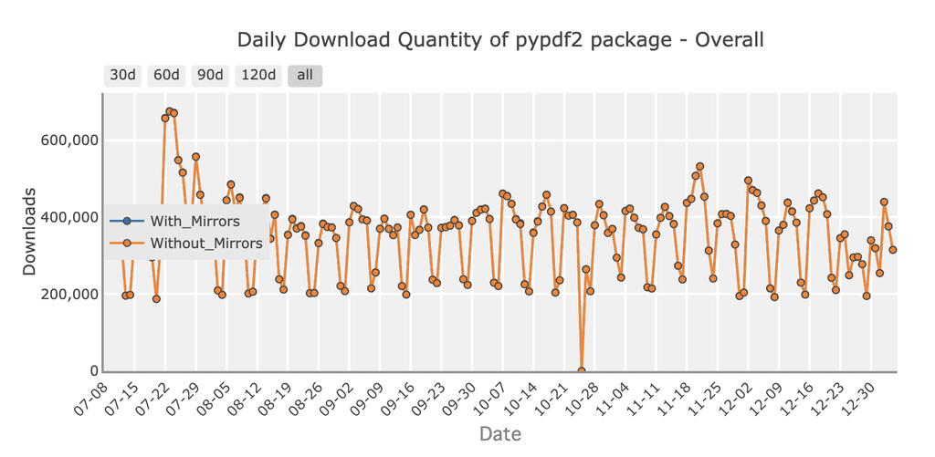 The Best Python Libraries for PDF Generation in 2025