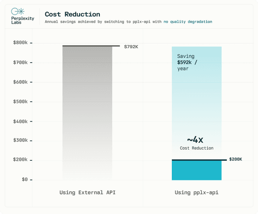 Introducing pplx-api
