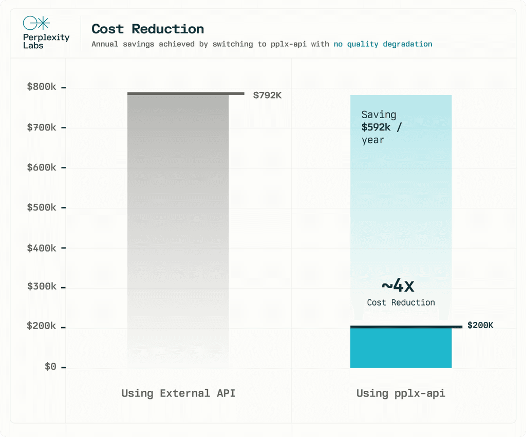 pplx-api를 소개합니다