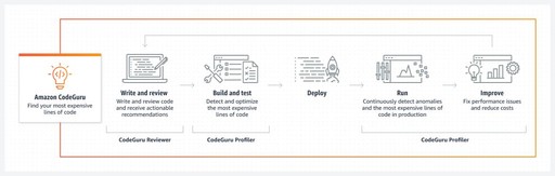 Top 12 AI Code Review Tools to Improve Code Quality (2025)