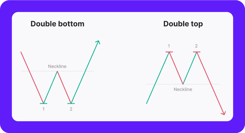 10 Most Common Trading Patterns Every Trader Should Know - B2CORE