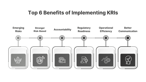 Understanding Key Risk Indicators in Risk Management - Cerebral - AI ...