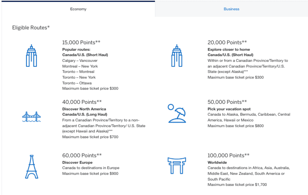 What Are Amex Points Worth? A Guide to the Amex Membership Rewards Program