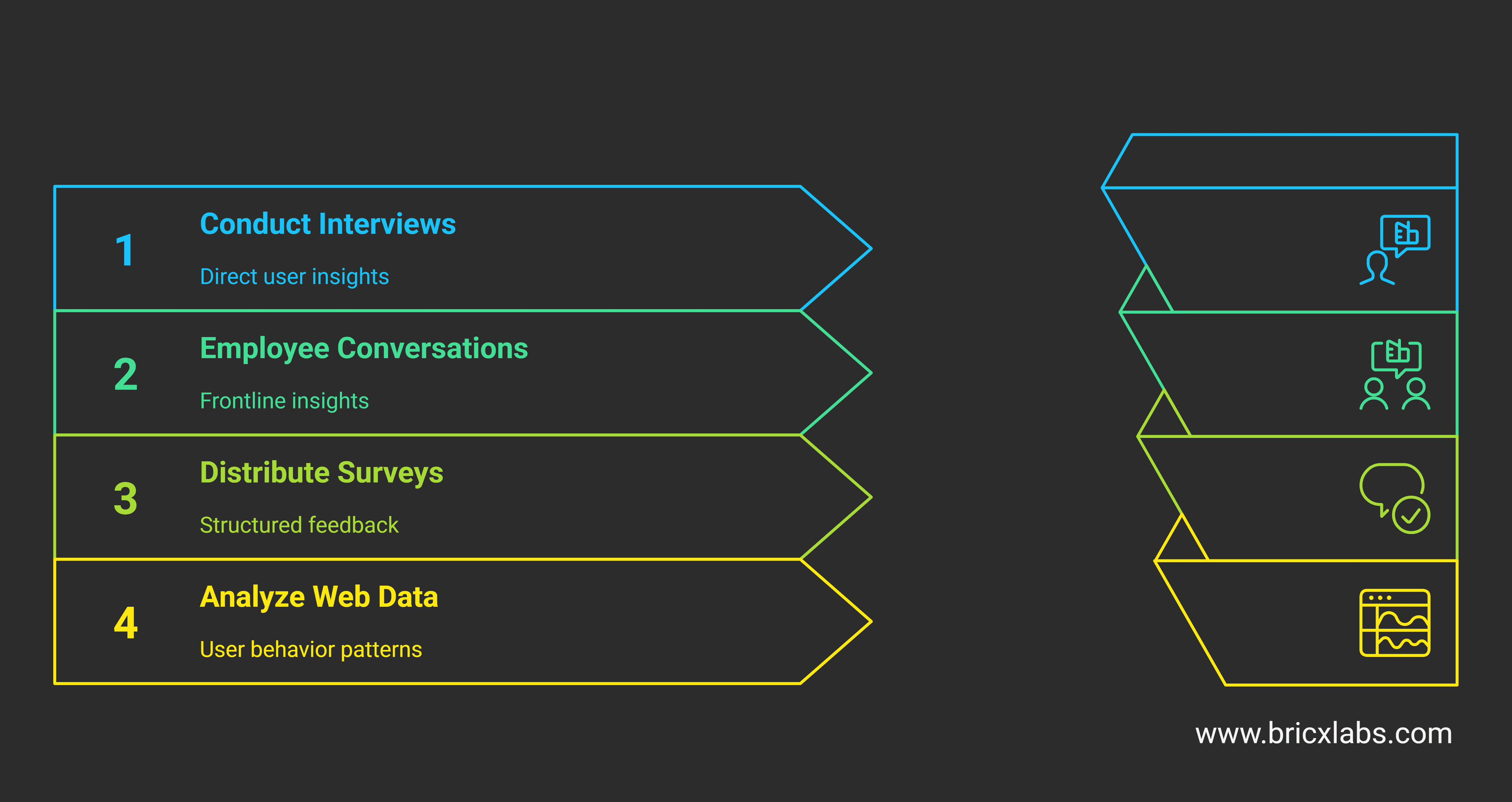 Persona Types Explained: A Simple Guide for Better Customer Understanding