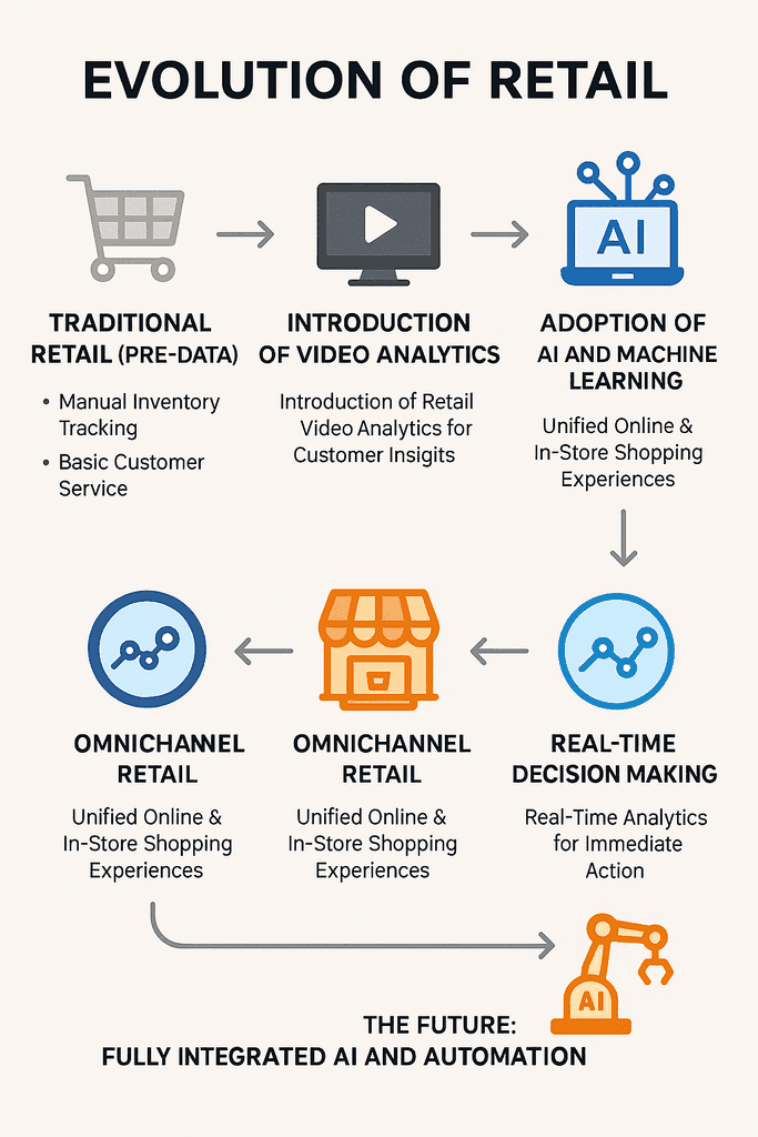 9 Retail Video Analytics Insights in 2026 to Drive Success