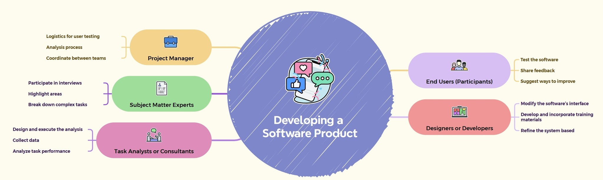 Comprehensive Guide to Task Analysis: Types, Applications, and Benefits