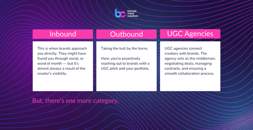 Top UGC Platforms To Find Work in 2024