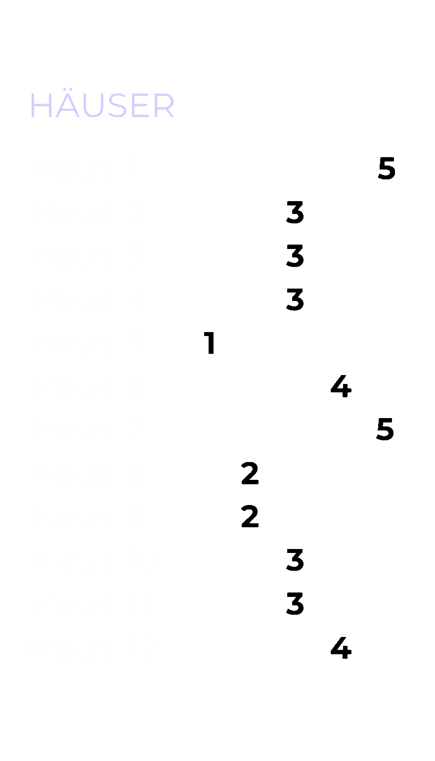 Entdecke alle Codes of Life® - Features