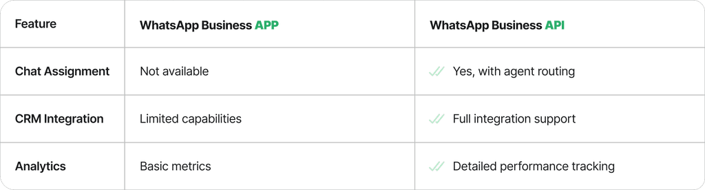 How to set up WhatsApp Business for multiple users in 2025 | Cue