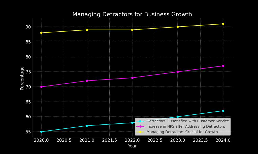 Understanding NPS Detractors: Impact and Management Strategies ...