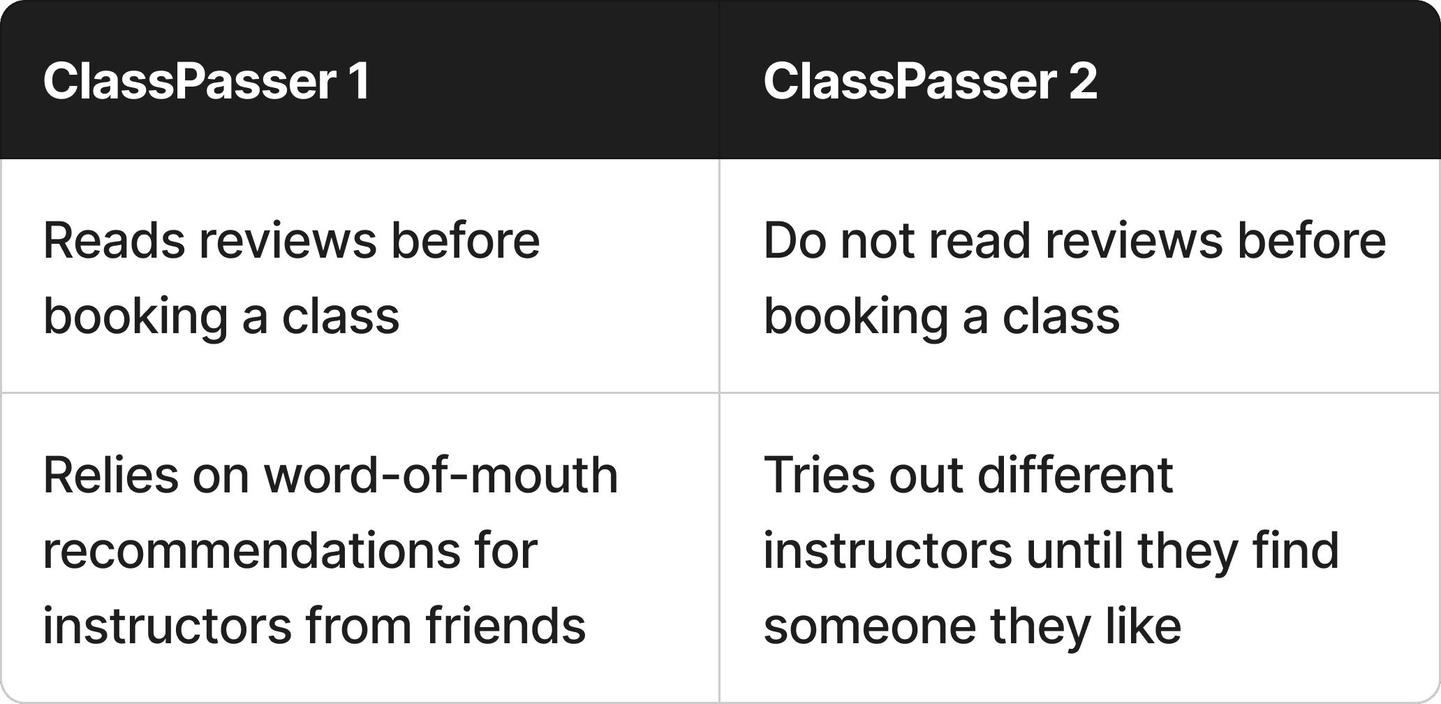 ClassPass Instructor Profiles