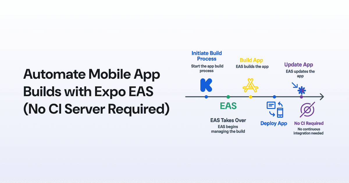 Automate Mobile App Builds with Expo EAS (No CI Server Required) - Procedure Technologies