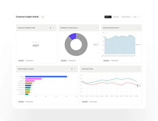 Syncly: AI-powered Customer Intelligence