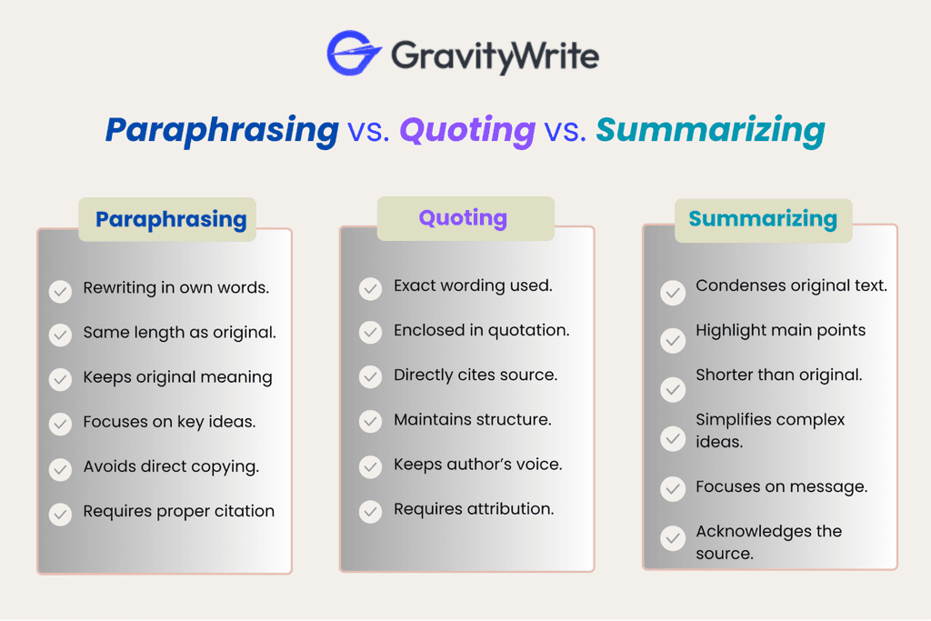 How to Paraphrase in 2025: Step-by-Step Guide & Examples!