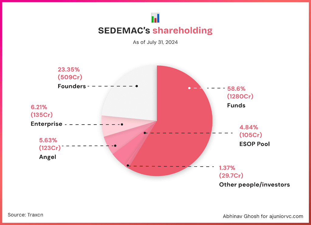 Can 2,000 Cr SEDEMAC Make Tech in India for Global Auto?