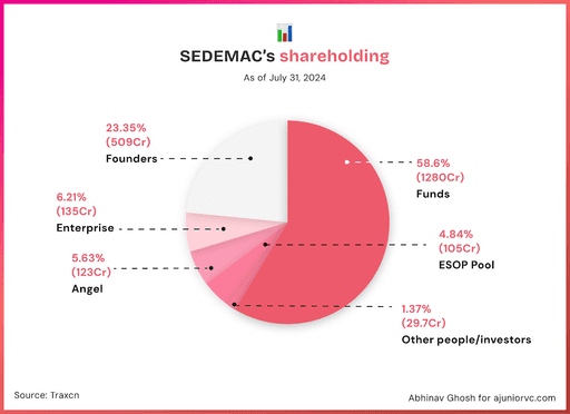 Can 2,000 Cr SEDEMAC Make Tech in India for Global Auto?