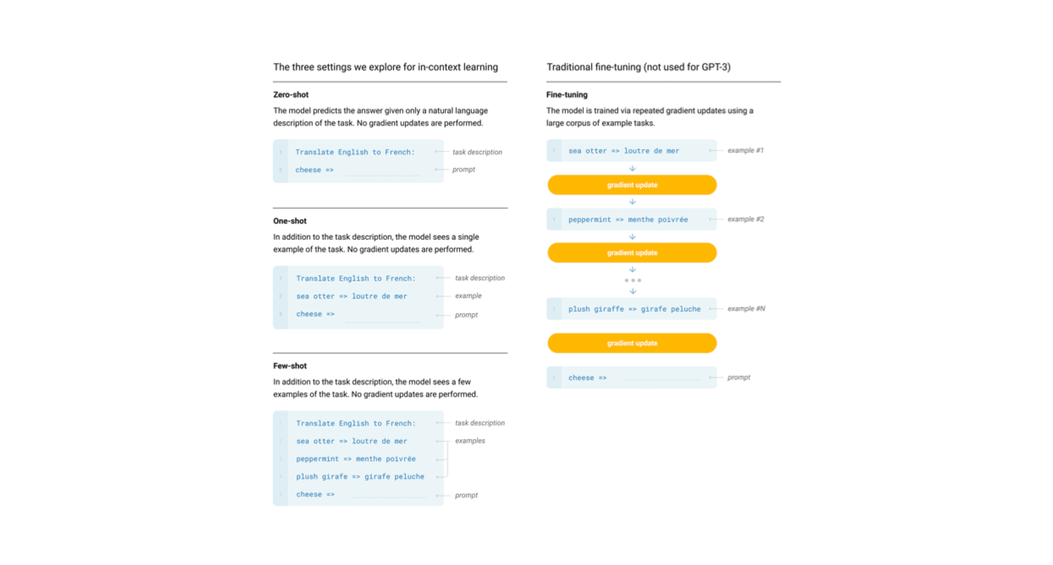 Unstructured | Your unstructured data Enterprise AI-ready